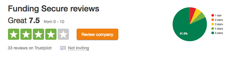 FundingSecure - connecting borrowers and investors through loans ...